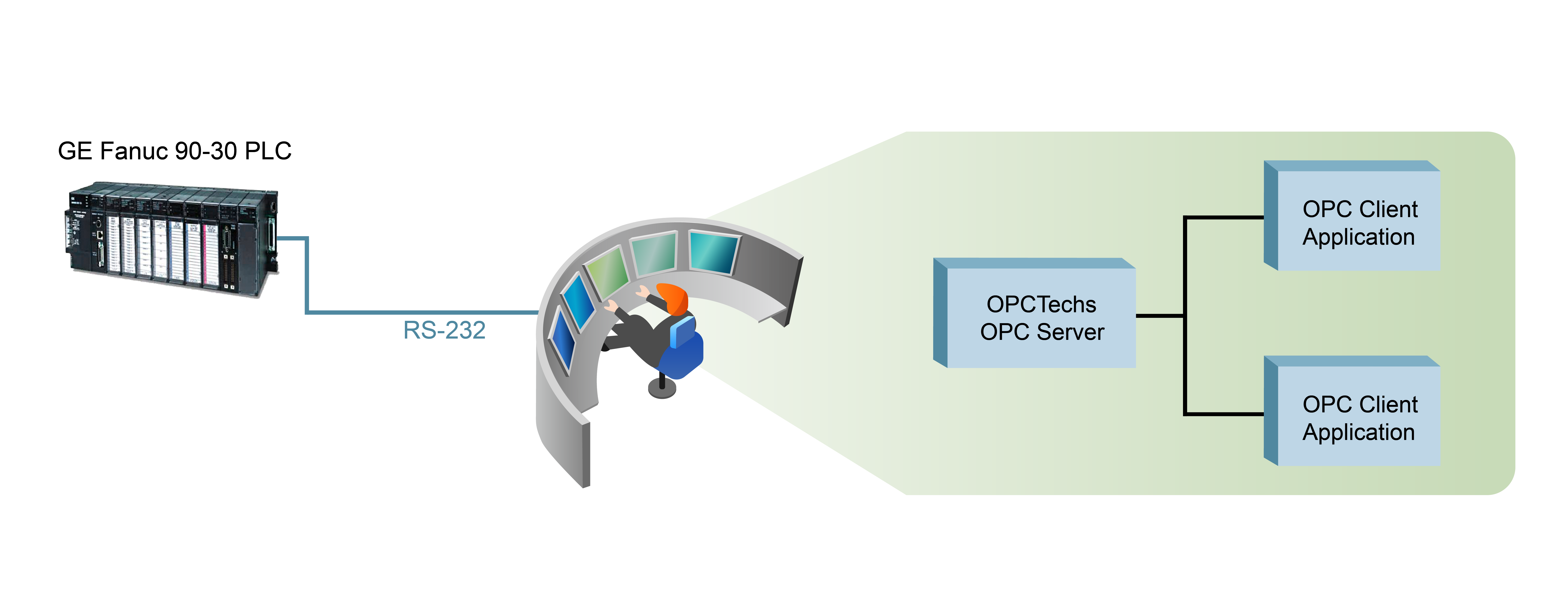 三惟科技有限公司-iEMS能源管理、儲能EMS、OPC Server、SCADA、PLC，智慧大樓，智慧製造MES與太陽能系統